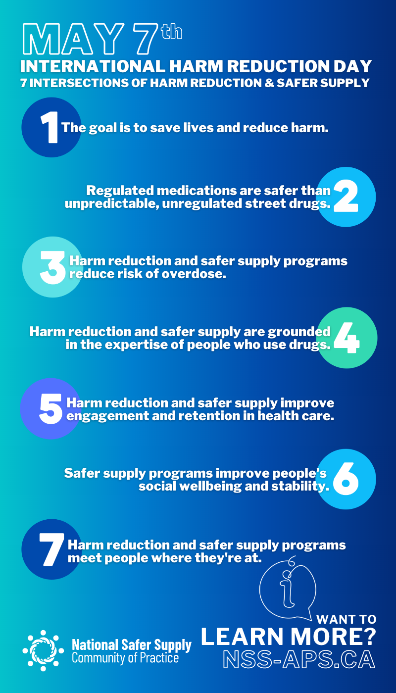 Discussion Tools | Substance Use Health Network